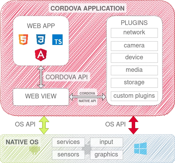 Angular As An Engine For Mobile Solution Angular And Nativescript 1113