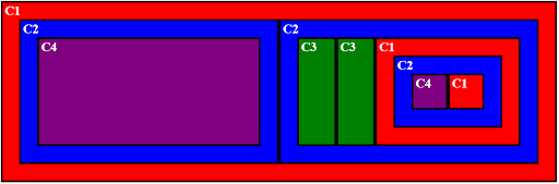 Dynamic components - what they are part II