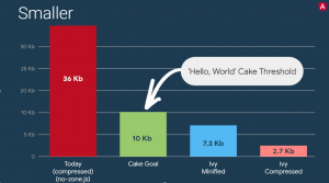 Angular - Tree shaking: dead code elimination