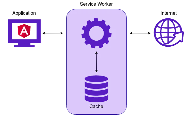 Progressive Angular - set up you angular projects as Progressive Web Apps part 1