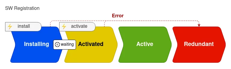 Progressive Angular - set up you angular projects as Progressive Web Apps part 1