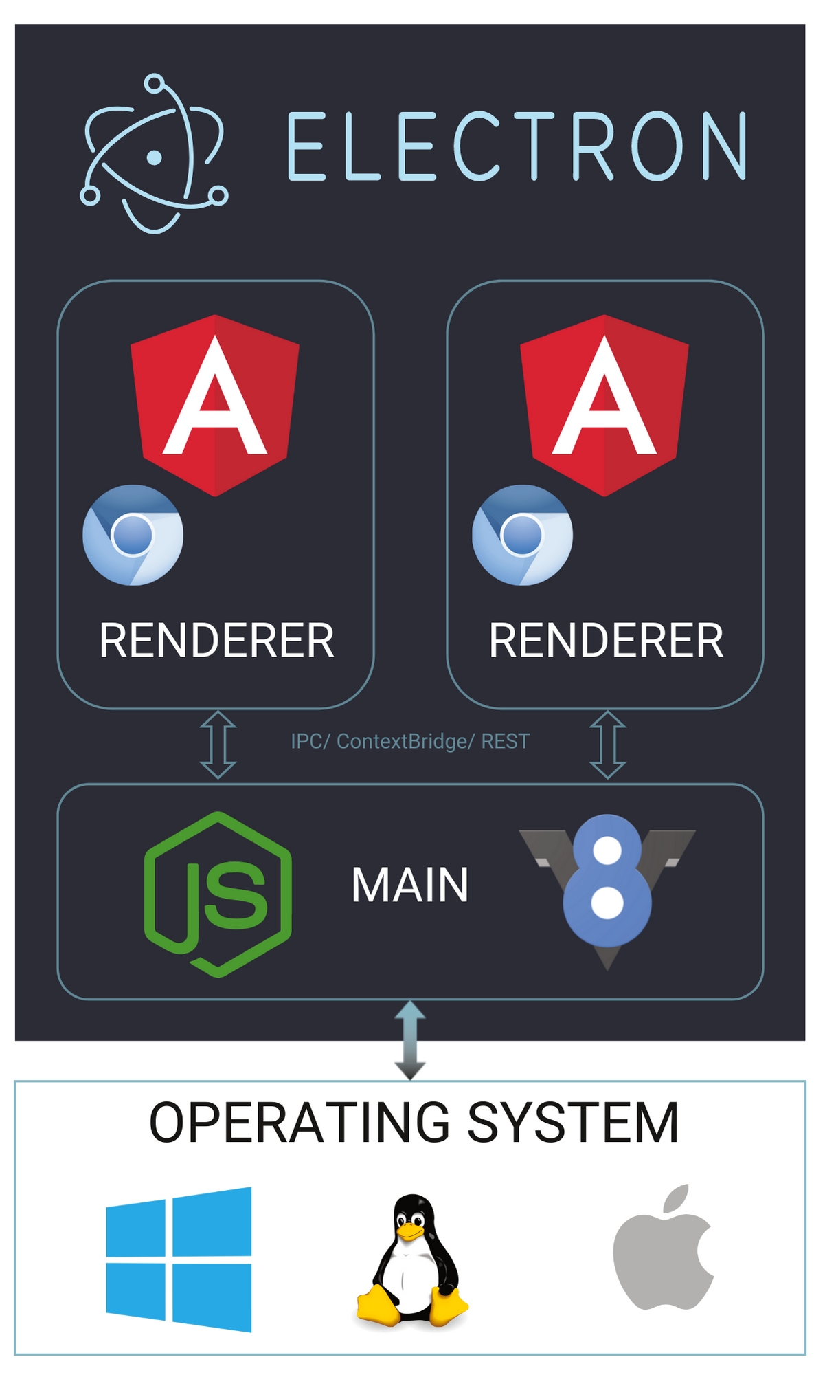 Angular Electron Framework From Github Developers What Can It Do