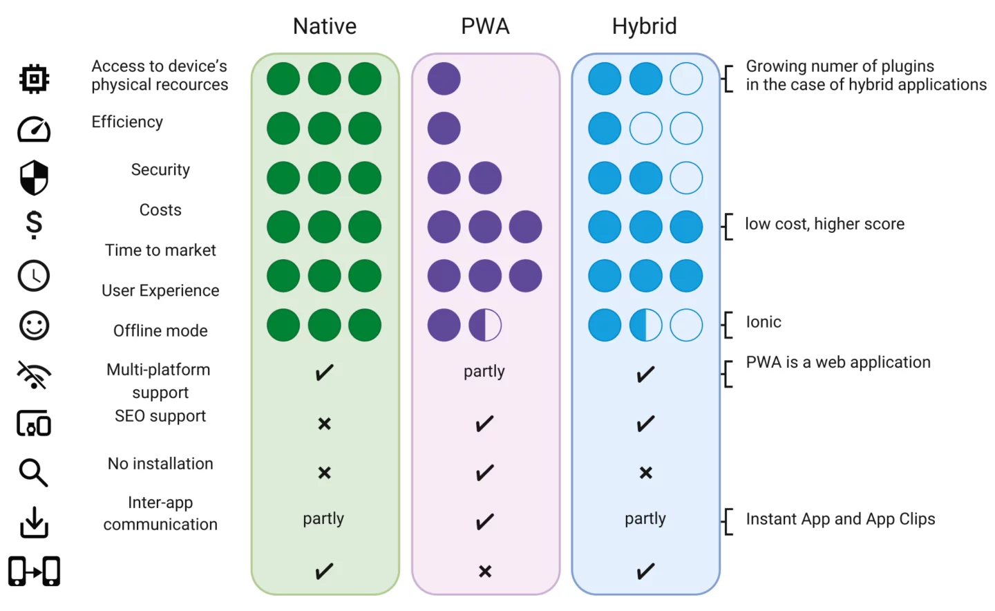 Progressive Angular - set up you angular projects as Progressive Web ...