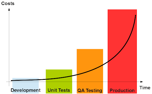 Angular Extended Diagnostics - Detection and fixing of bugs in Angular projects