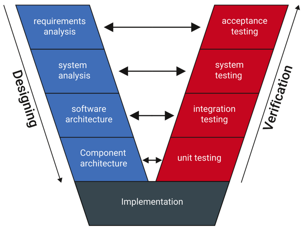 Behavior Driven Development Is It Proper Way To Develop Angular Application