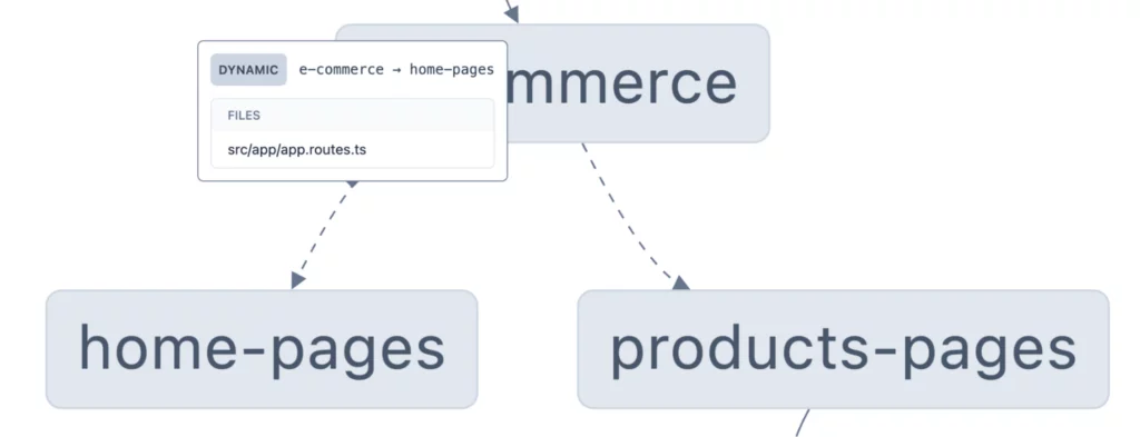 Scalable & Modular Angular application with NX