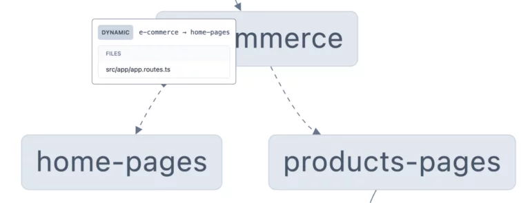 Scalable And Modular Angular Application With Nx 7568