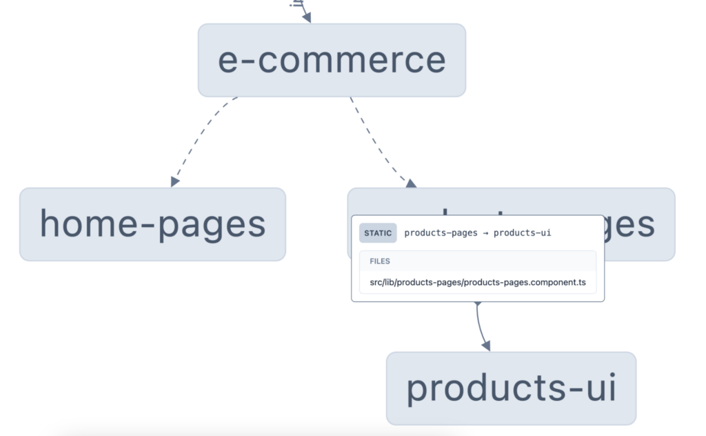 Scalable & Modular Angular application with NX