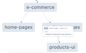 Scalable & Modular Angular application with NX