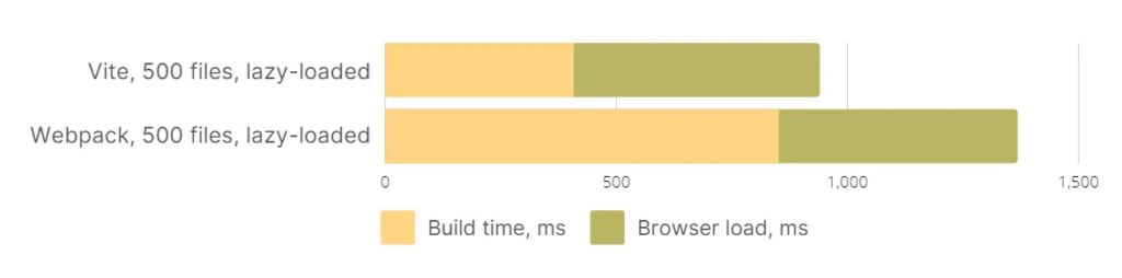 Analog - meta-framework for Anuglar - supe easy to use! Try it!