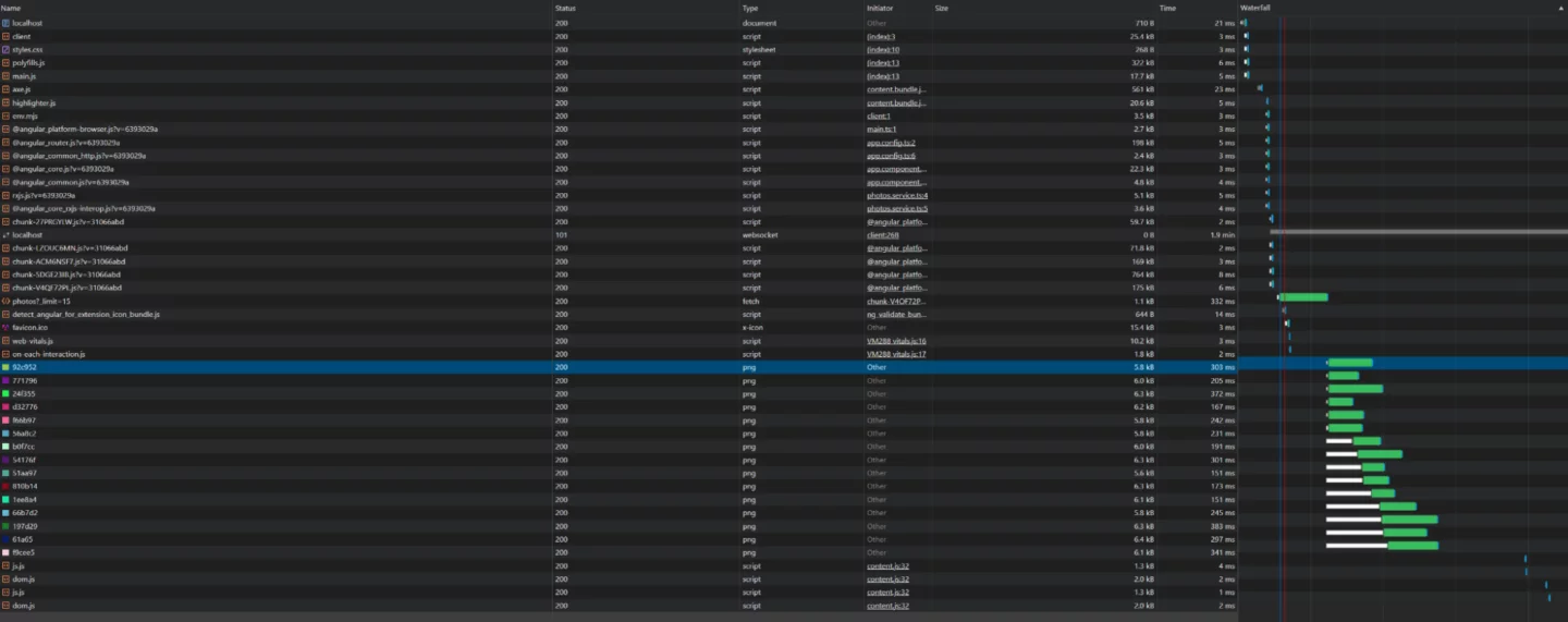 Boost Your Angular Application Performance with NgOptimizedImage - how ...