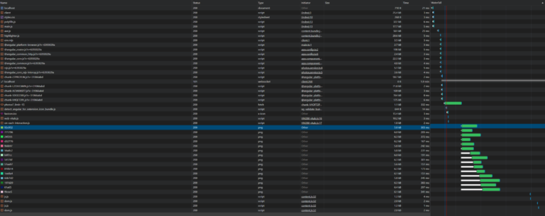 Boost Your Angular Application Performance with NgOptimizedImage - how to, pros and cons