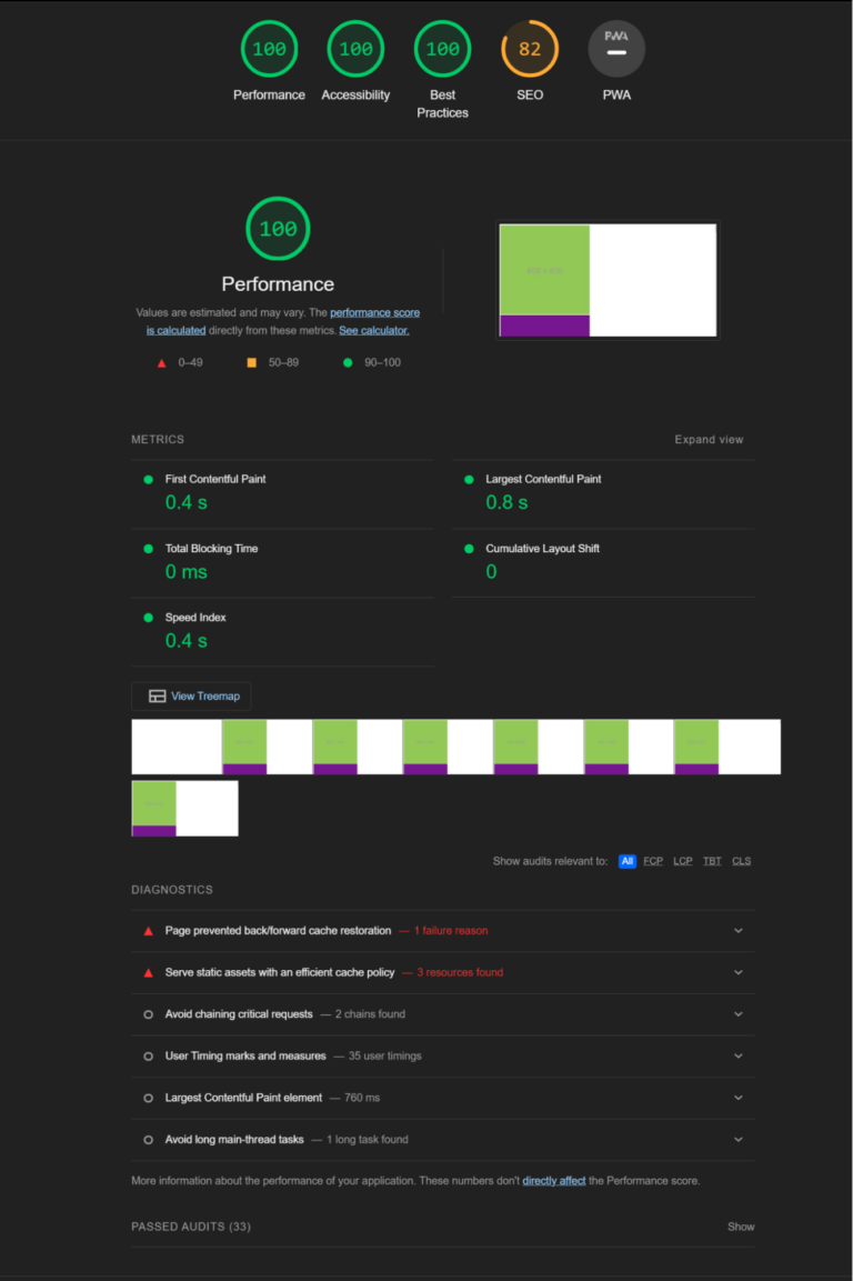 Boost Your Angular Application Performance with NgOptimizedImage - how to, pros and cons