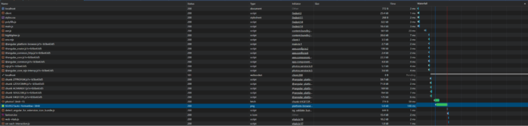 Boost Your Angular Application Performance with NgOptimizedImage - how to, pros and cons
