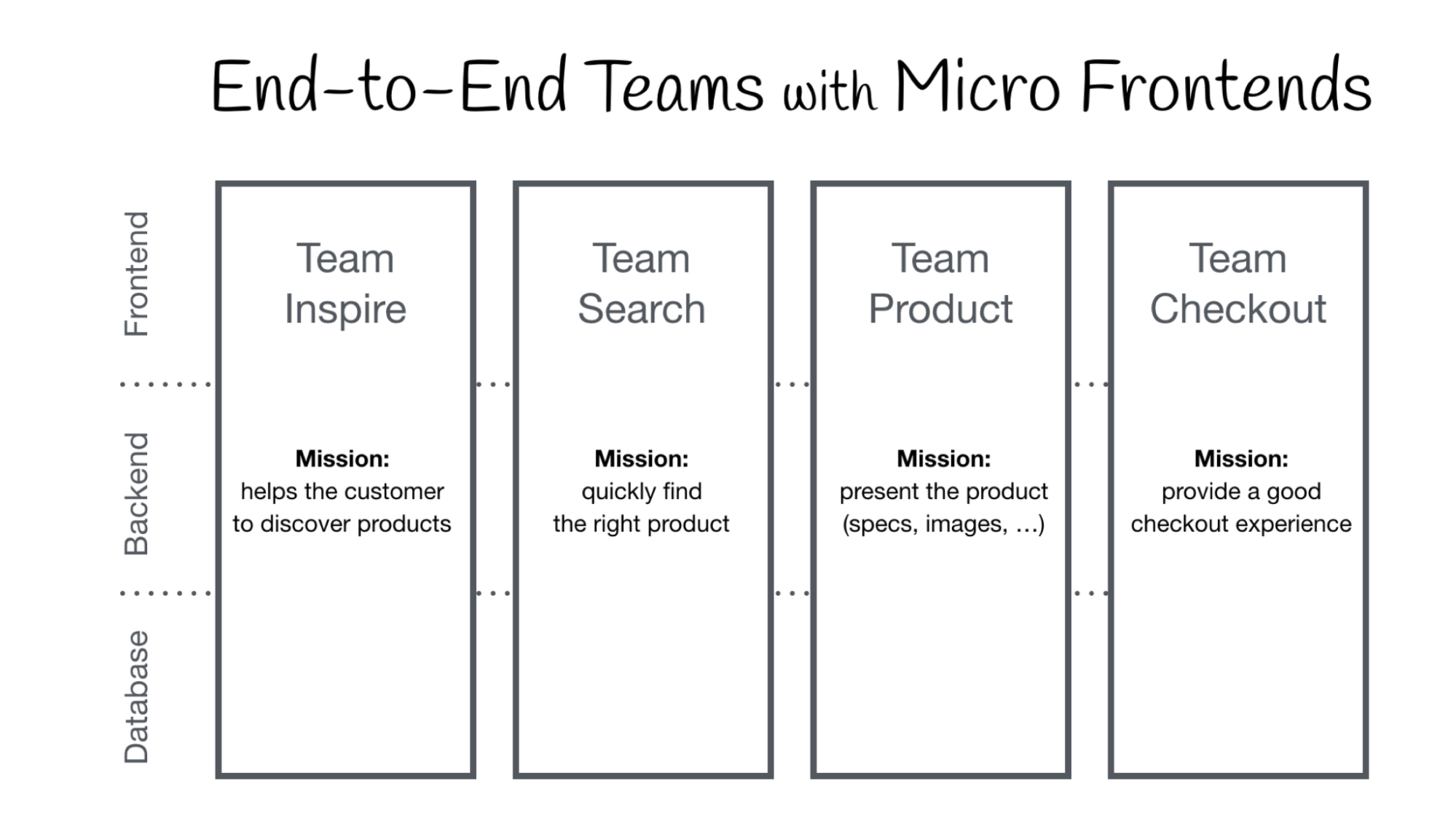 Angular micro frontends — a modern approach to complex app development