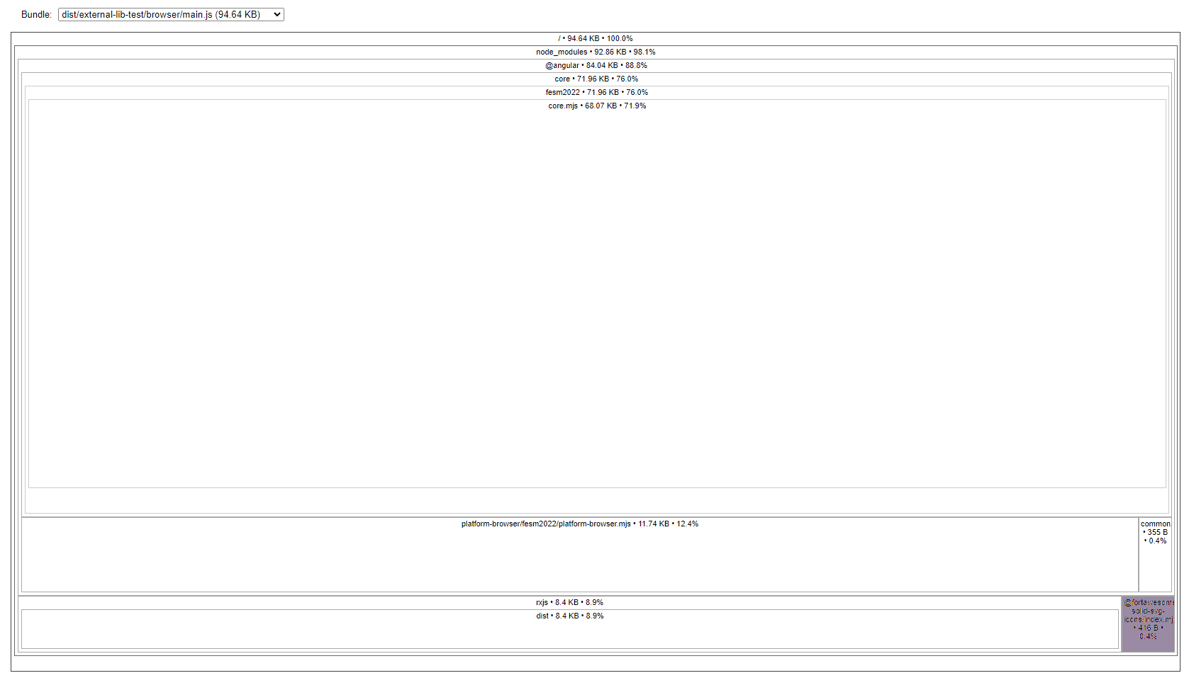 Angular Bundle Size How To Optimize Bundle Size Simple How To