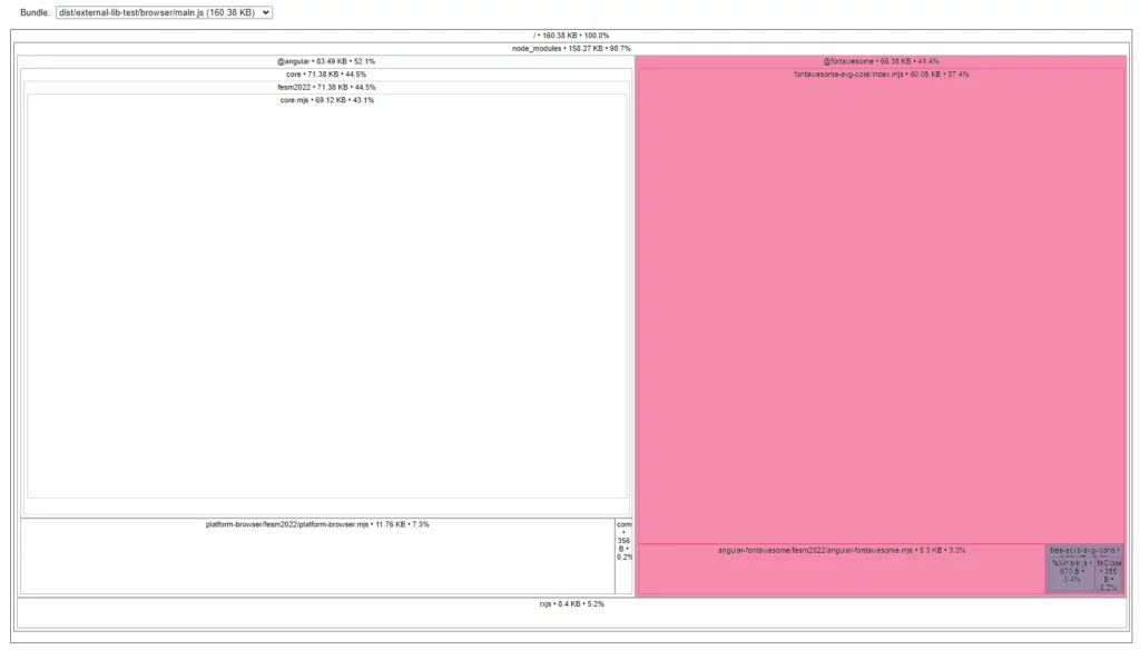 Angular Bundle Size - how to optimize bundle size? Simple how to