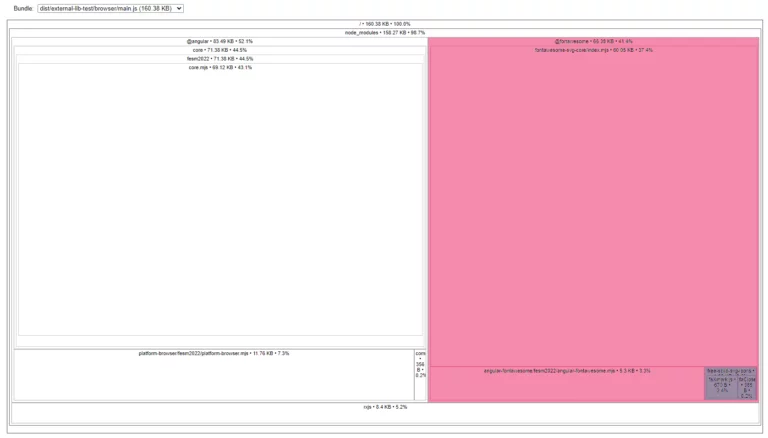 Angular Bundle Size - how to optimize bundle size? Simple how to Angular Bundle Size - how to optimize bundle size? Simple how to