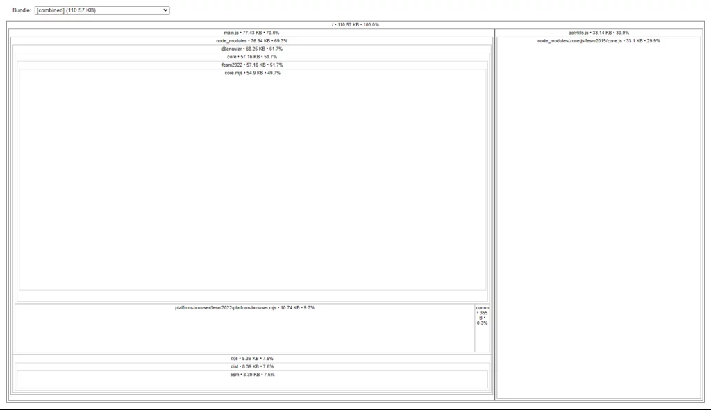 Angular Bundle Size - how to optimize bundle size? Simple how to