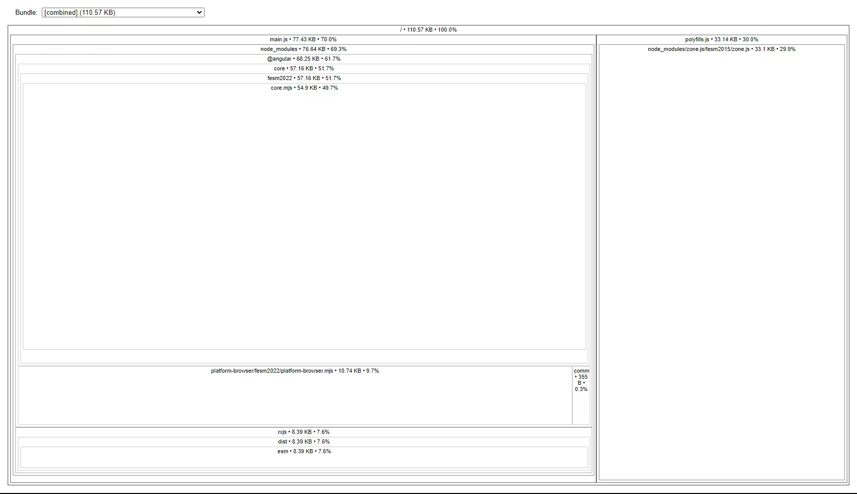 Angular Bundle Size - how to optimize bundle size? Simple how to