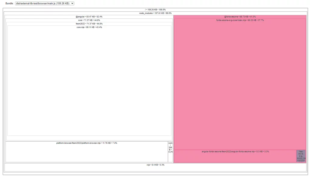 Angular Bundle Size How To Optimize Bundle Size Simple How To