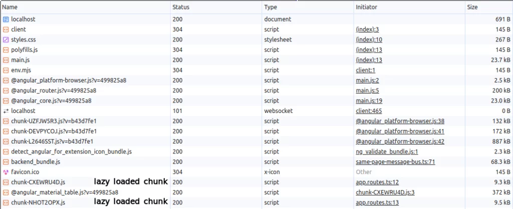 Routing In Angular How To Use Angular Router Simple Guide