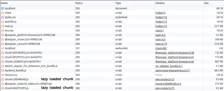 Routing in Angular - How to use Angular Router - simple guide