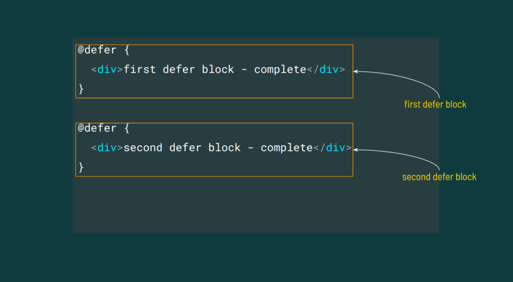 Unit Tests In Angular How Unit Test Deferrable Views