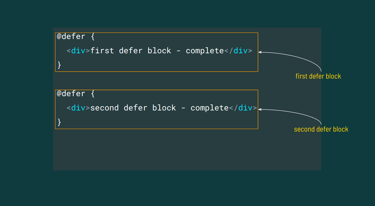 Unit tests in Angular - how unit test deferrable views
