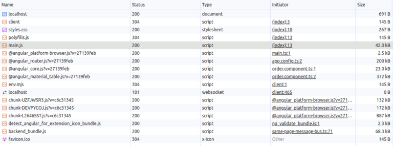 Routing In Angular How To Use Angular Router Simple Guide
