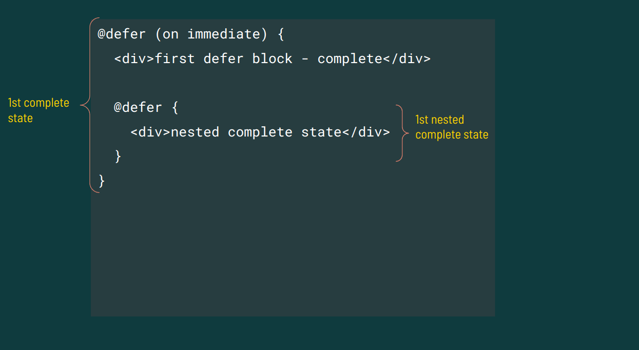 Unit Tests In Angular How Unit Test Deferrable Views