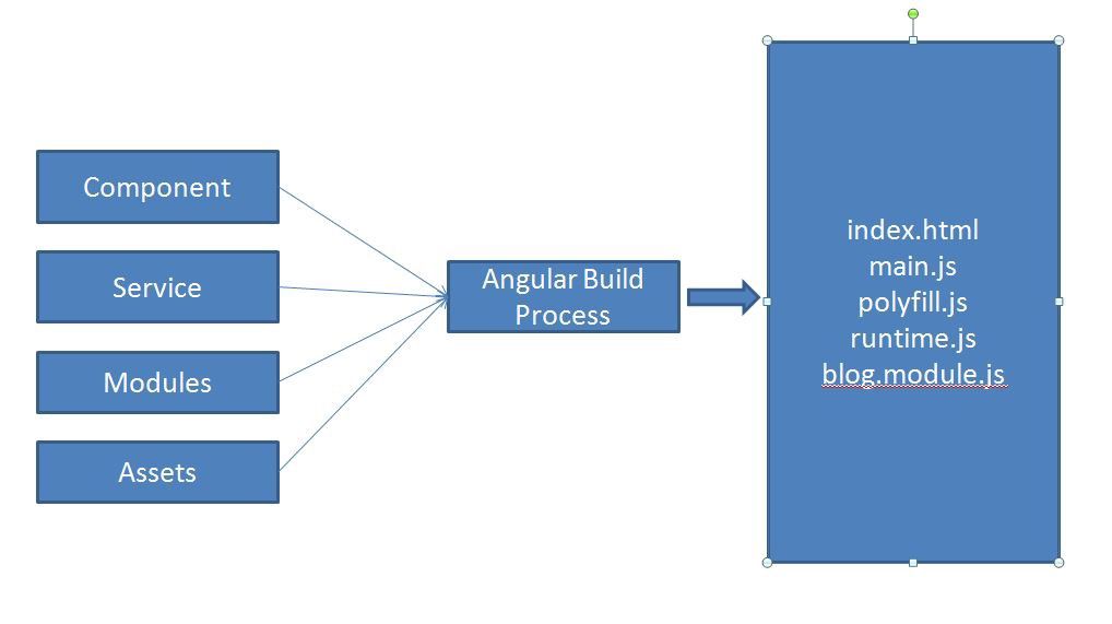 Scully, the First Static Site Generator for Angular Scully, the First Static Site Generator for Angular