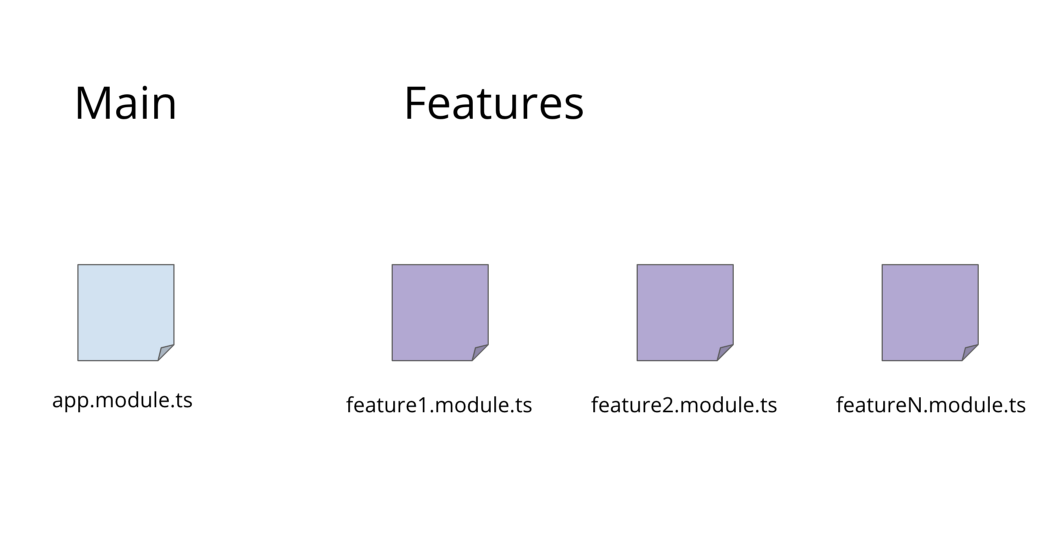 Routing In Angular Lazy Loading Aot And Preloading