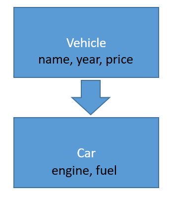 How OOP (Object-oriented programming) is mistreated in Angular