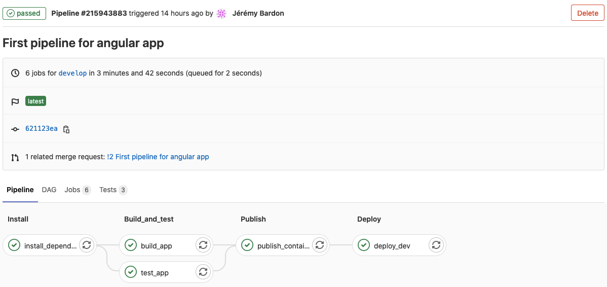 Gitlab And Angular Craft A Complete Gitlab Pipeline For Angular Part I