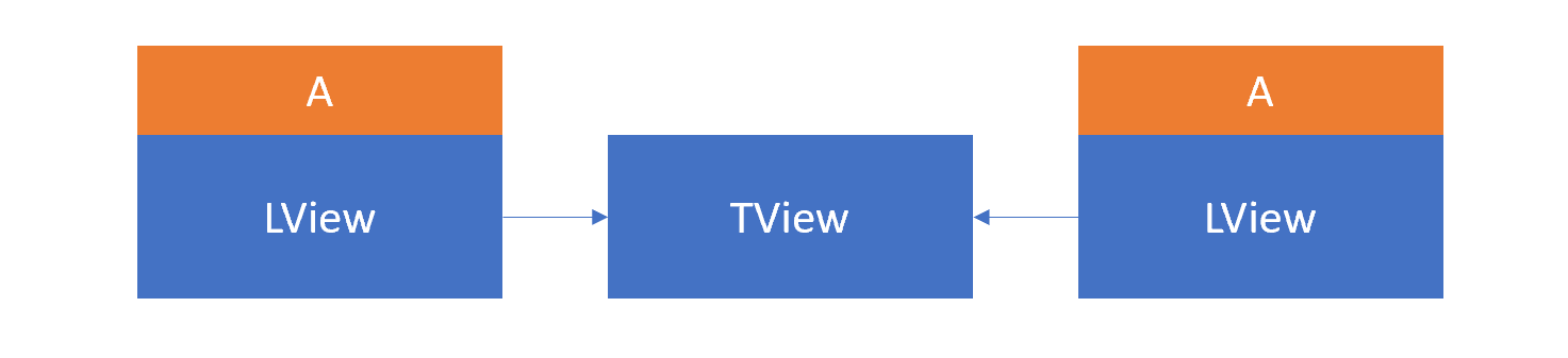Change detection and component trees in Angular applications