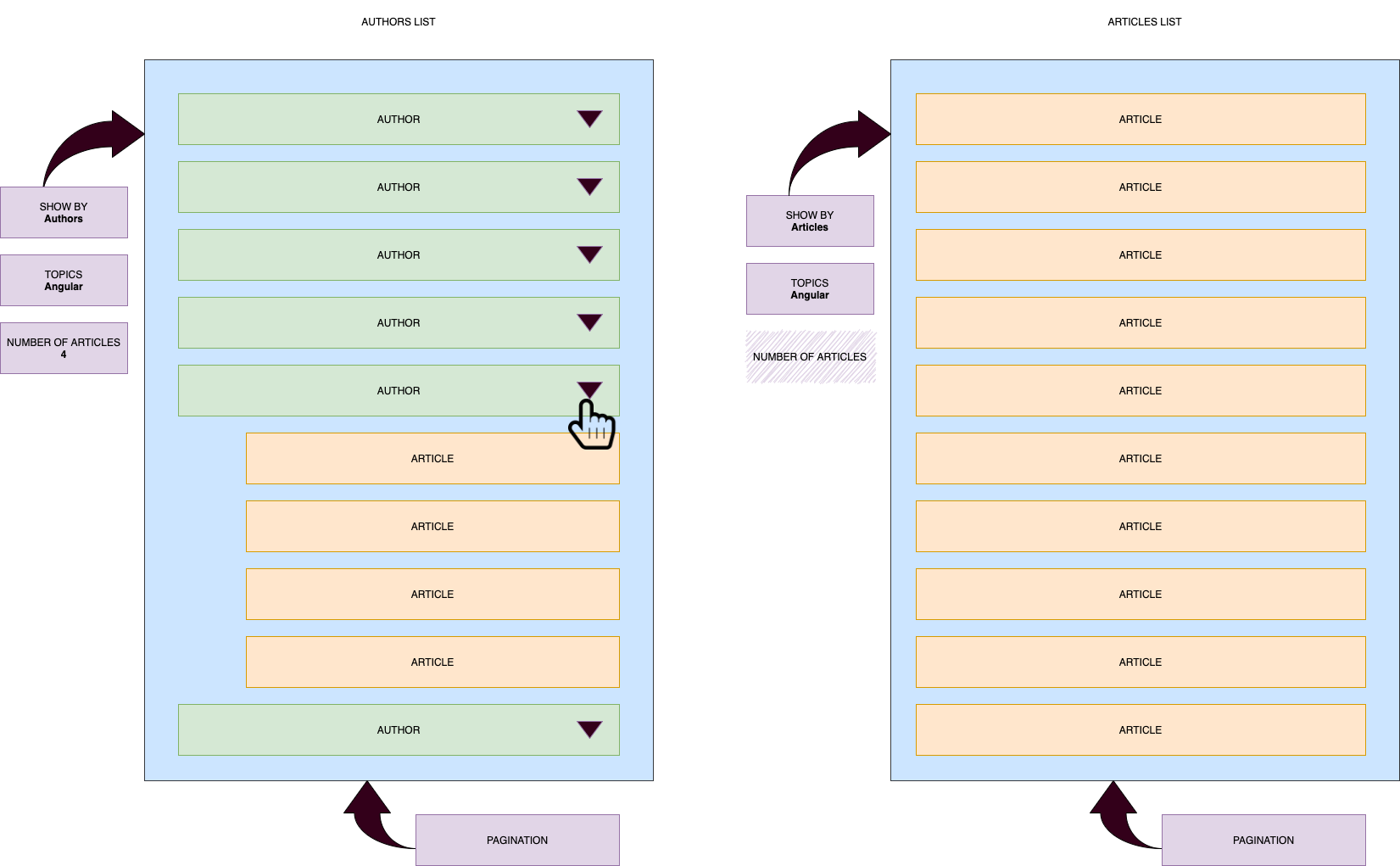 Angular and SOLID - rinciples to Improve Code Structure, Reusability ...