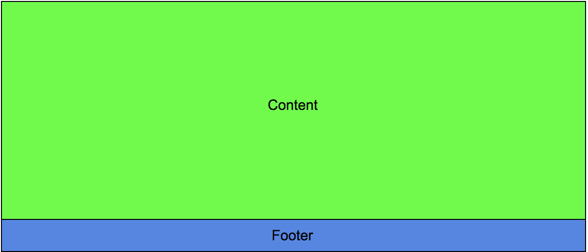 How to reuse common layouts in Angular using Router How to reuse common layouts in Angular using Router