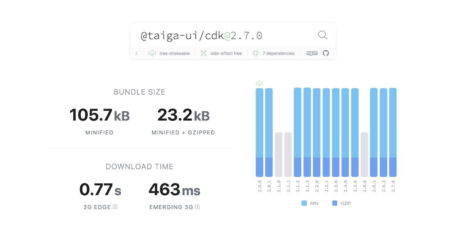 5 best practices how @taiga-ui/cdk can help you simplify your working ...