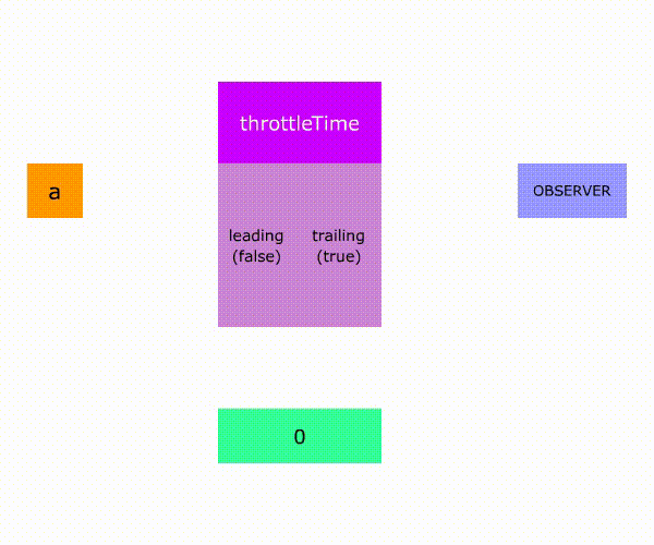 Implementing Theme switch in Angular - theme switch like Angular material site