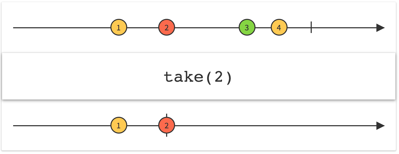 Building Observable in Angular - Map, Filter, Take and other - Part IV