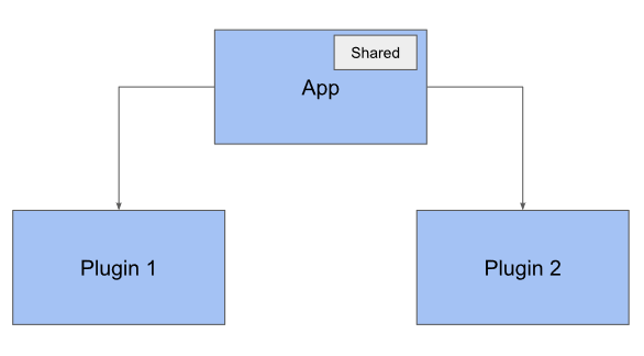 Enterprise Application With Angular Building An Extensible Dynamic Pluggable Project