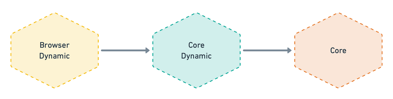What Are Angular Platforms Quick Guide To Angular Platforms Part I
