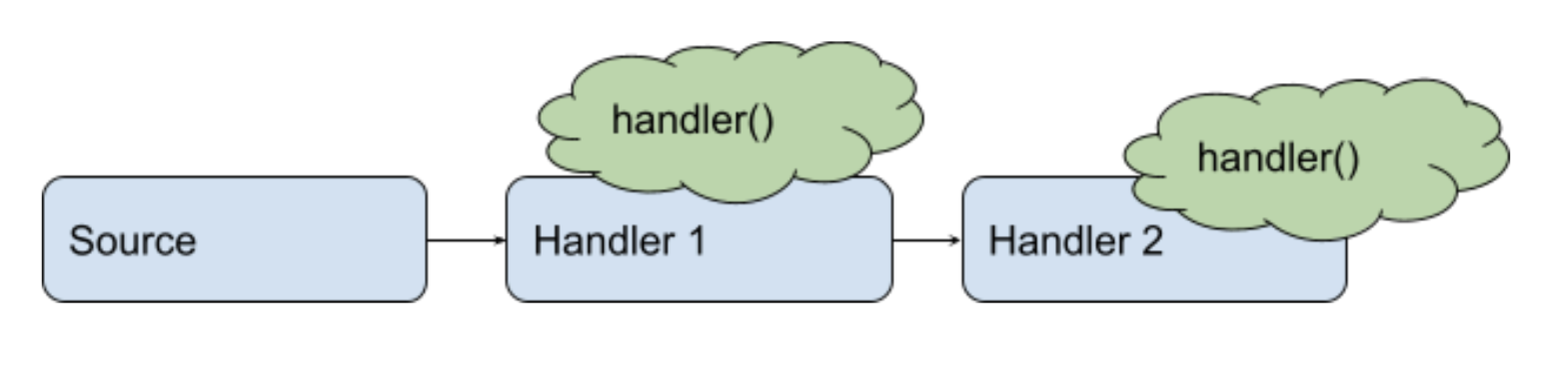 Overview of OOP patterns implementation in JavaScript