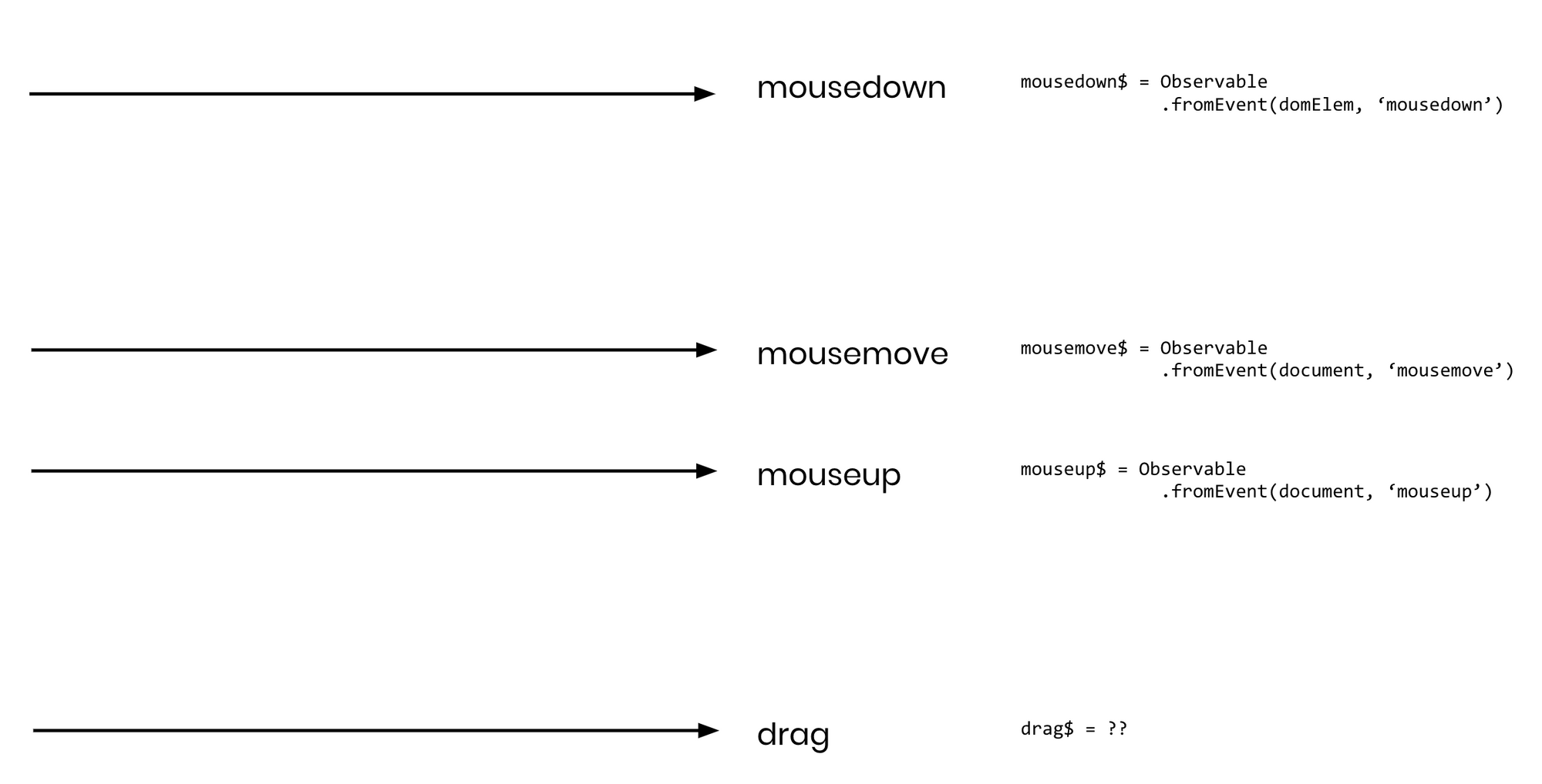 Building Observable in Angular - Map, Filter, Take and other - Part IV
