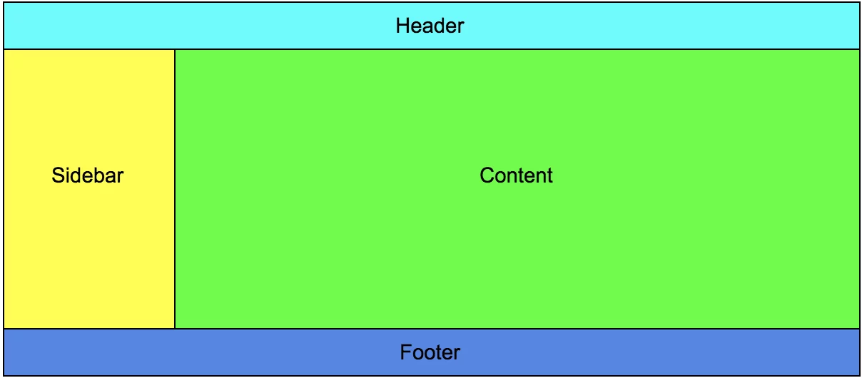 How to reuse common layouts in Angular using Router How to reuse common layouts in Angular using Router