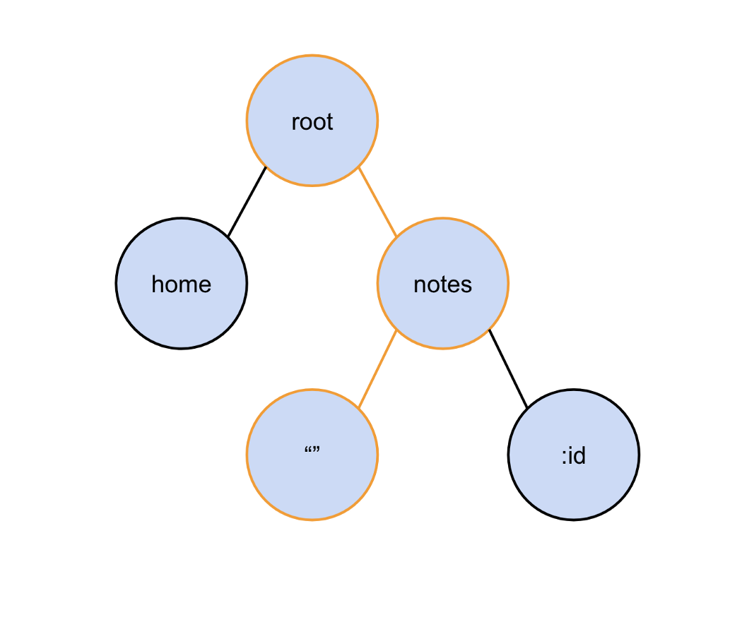 3 Pillars of Angular Routing - Angular Router Series Introduction
