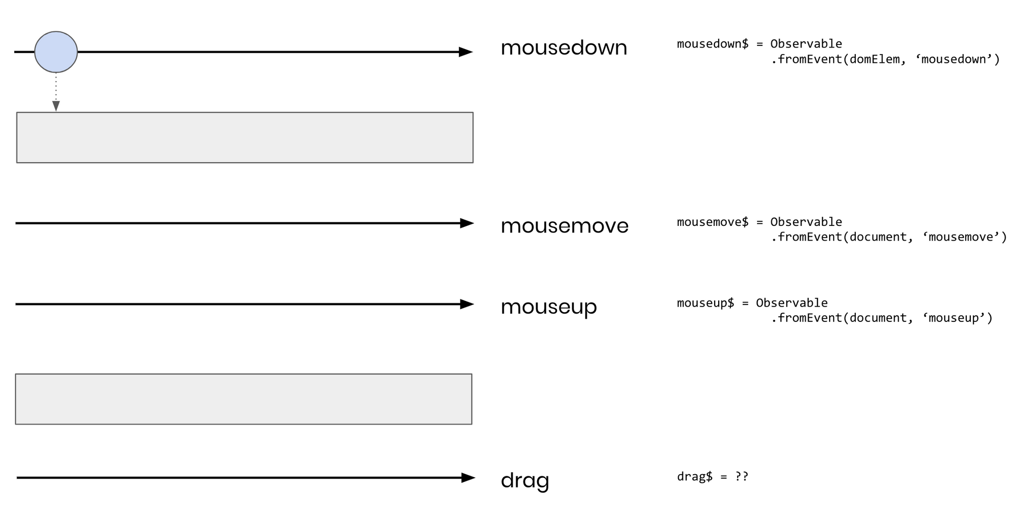Building Observable in Angular - Map, Filter, Take and other - Part IV