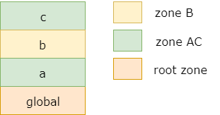 zone.js reverse-engineered - what's interesting in zone.js?