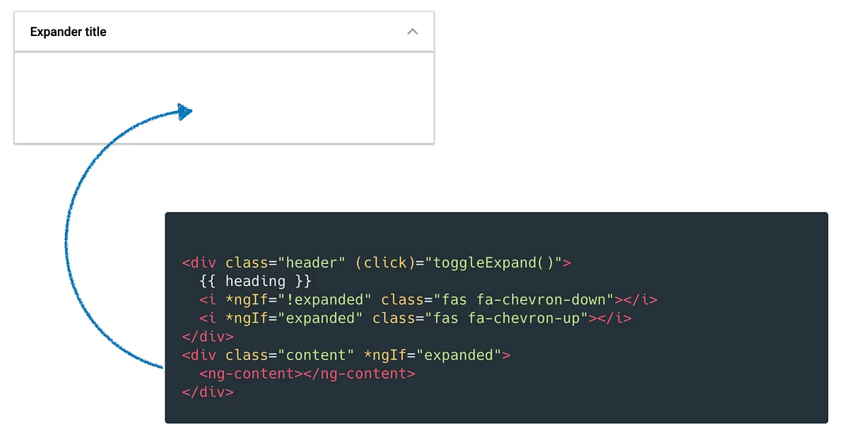 creating flexible and reusable components in Angular - tutorial